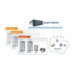 Other Metal Detectors - Point Security